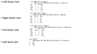 hive query language and its usages with examples | PDF