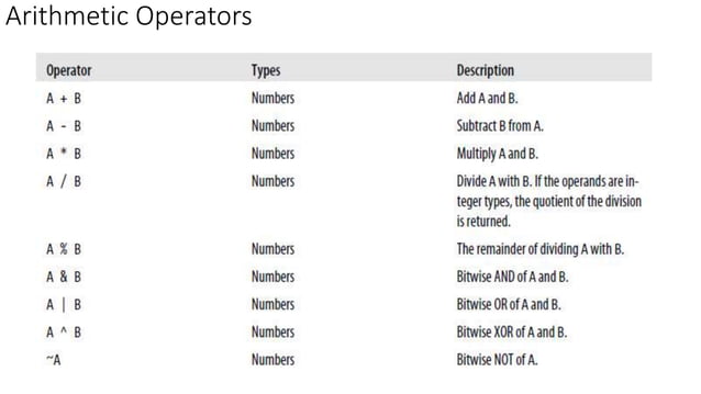 hive query language and its usages with examples | PDF