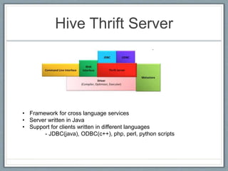 hive_slidesjhsdjhsasdfksnfjisnvosjnv-2.pptx