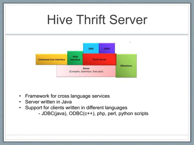 hive_slidesjhsdjhsasdfksnfjisnvosjnv-2.pptx