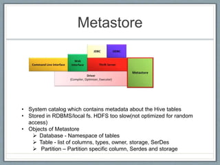 Hive ppt on the basis of importance of big data | PPTX