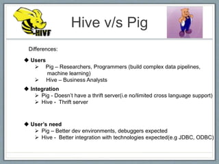 Hive ppt on the basis of importance of big data | PPTX