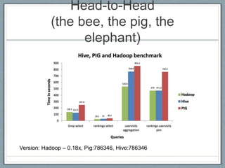 Hive ppt on the basis of importance of big data | PPTX