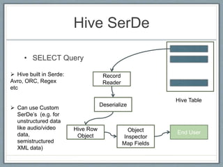 hive_slides_Webinar_Session_1.pptx