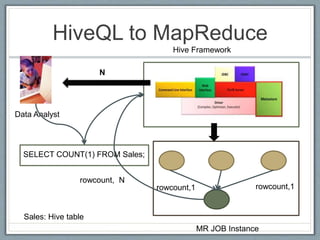 hive_slides_Webinar_Session_1.pptx