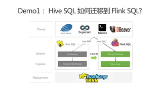 HiveSQL如何平迁到FlinkSQL | PPT