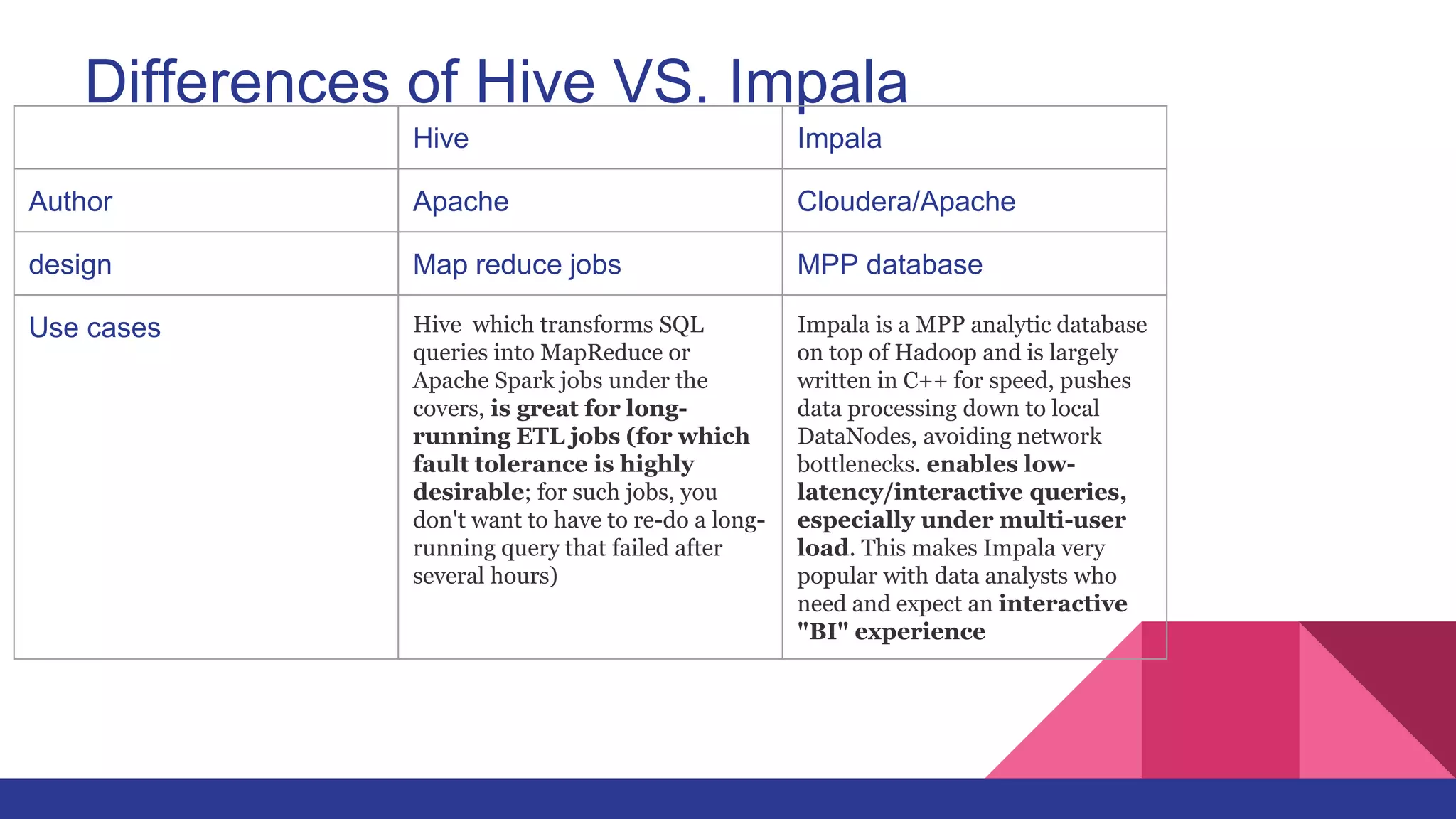 Hive vs. Impala | PPTX | Databases | Computer Software and Applications