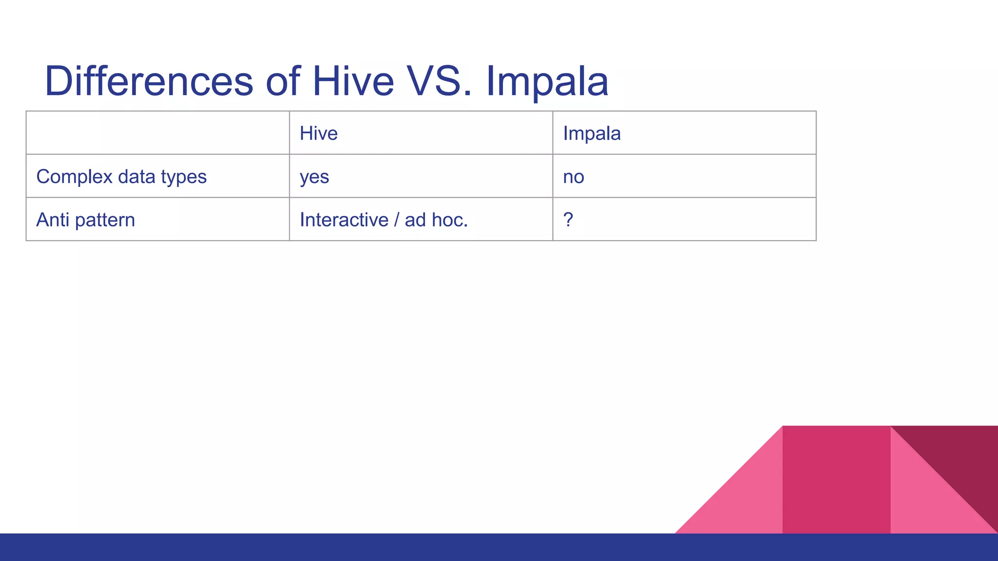 Hive vs. Impala | PPTX | Databases | Computer Software and Applications