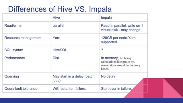 Hive vs. Impala | PPTX | Databases | Computer Software and Applications