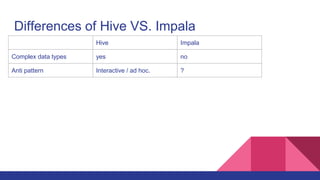 Hive vs. Impala | PPTX | Databases | Computer Software and Applications