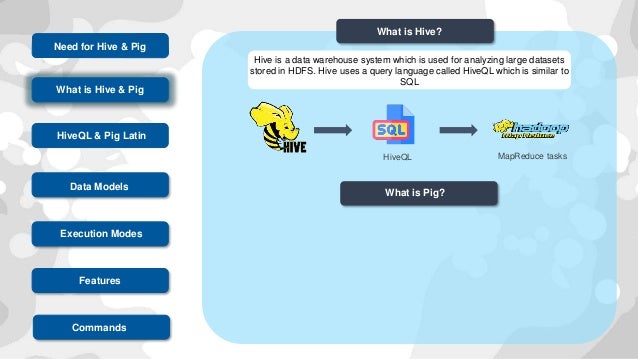 Hive vs Pig | Difference Between Hive And Pig | Pig vs Hive | Hive An… Hive vs Pig | Difference Between Hive And Pig | Pig vs Hive | Hive An…