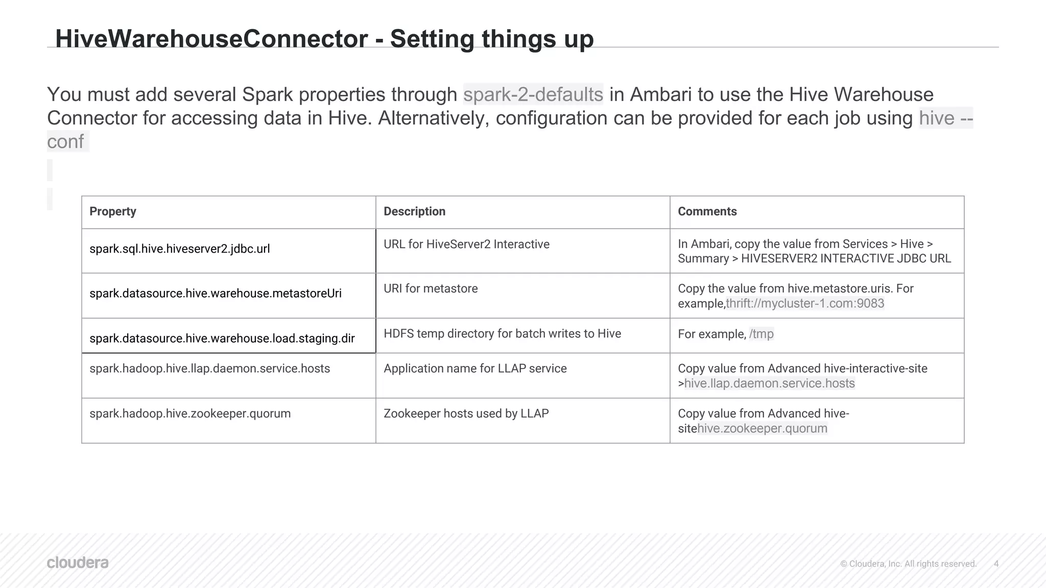 Hive warehouse connector