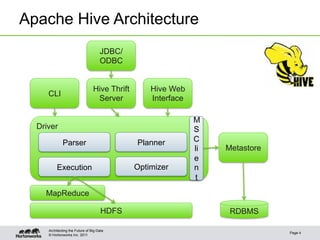 Mar 2012 HUG: Hive with HBase | PDF