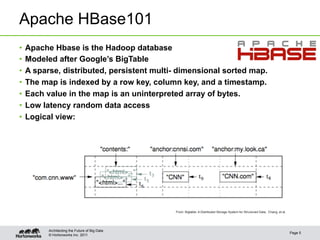 Mar 2012 HUG: Hive with HBase