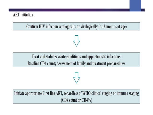 Hiv final ppt.pptx