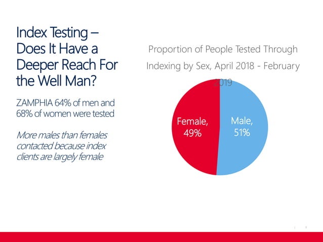 HIV Index Testing: The USAID DISCOVER-Health Project Experience in ...
