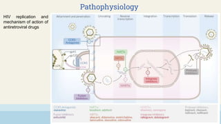 HIV Infection.pptx , human immuno virus infection | PPT