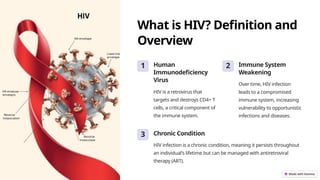 HIV Infection _ Маднават Дев 19 Ли 12.pptx