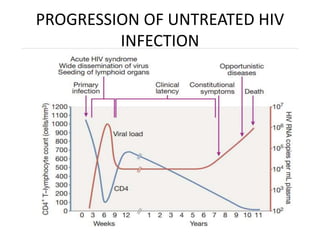 Hiv infection and aids | PPTX