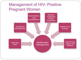 HIV In Pregnancy | PPTX