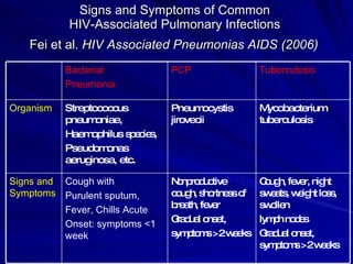 HIV IN THE ICU | PPT