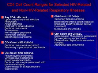 HIV IN THE ICU | PPT
