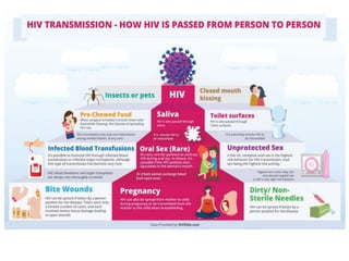 HIV in the Philippines (esp. cebu) | PPT