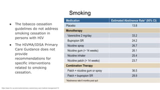Management of HIV in the Primary Care Setting | PPTX
