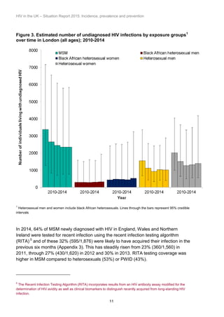 Hiv in the_uk_2015_report | PDF