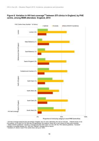 Hiv in the_uk_2015_report | PDF