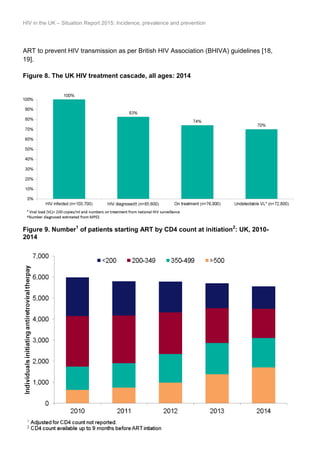 Hiv in the_uk_2015_report | PDF