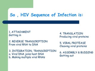 Hiv & its mechanism | PPTX
