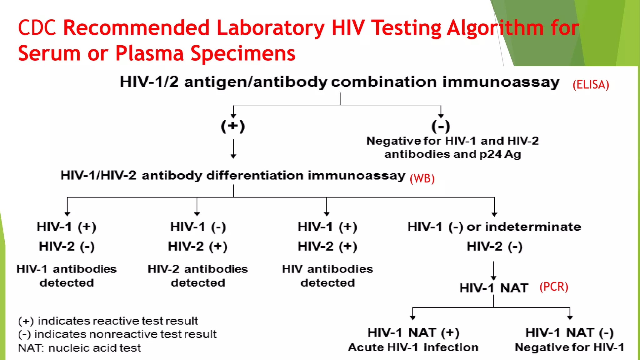 Hiv lab diagnosis | PPTX