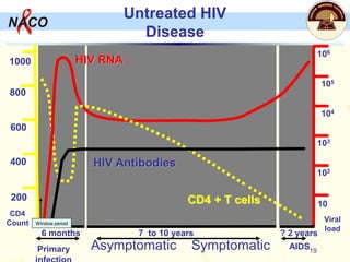 Hiv lecture | PPT