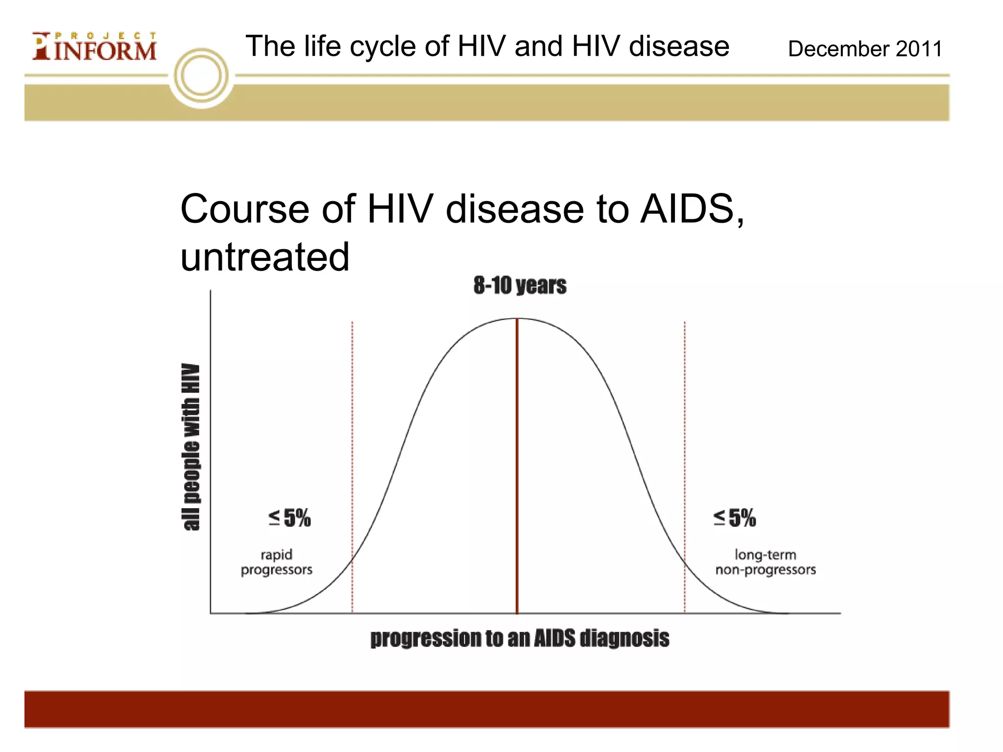 Hiv Lifecycle | PPTX