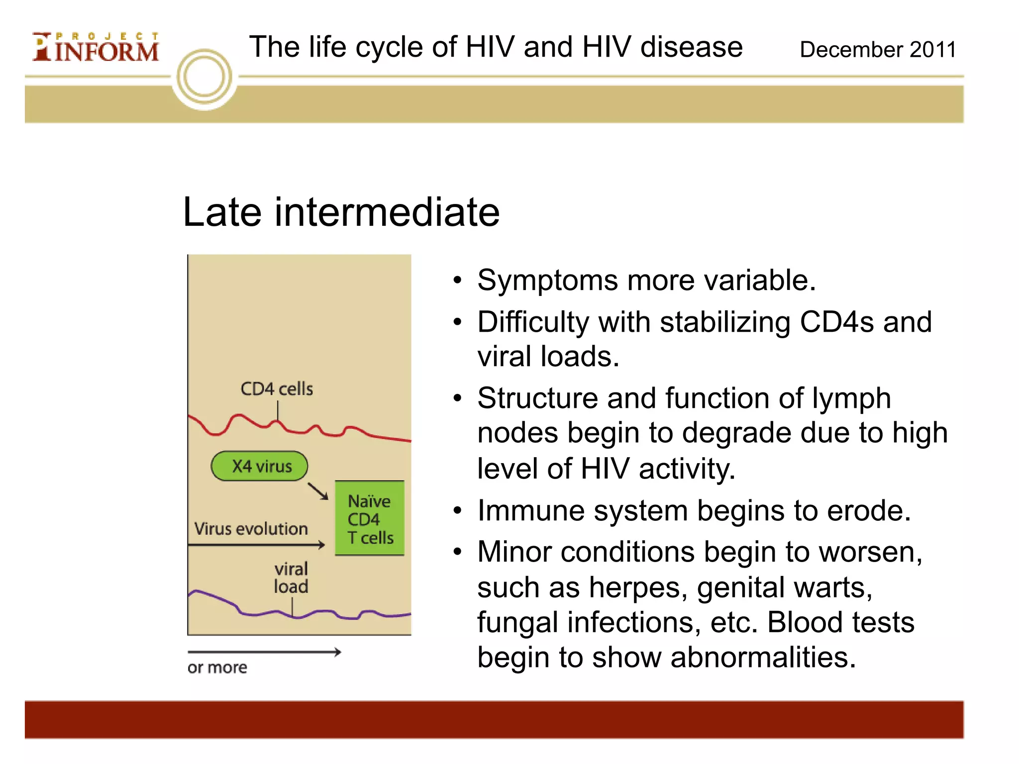 Hiv Lifecycle | PPTX