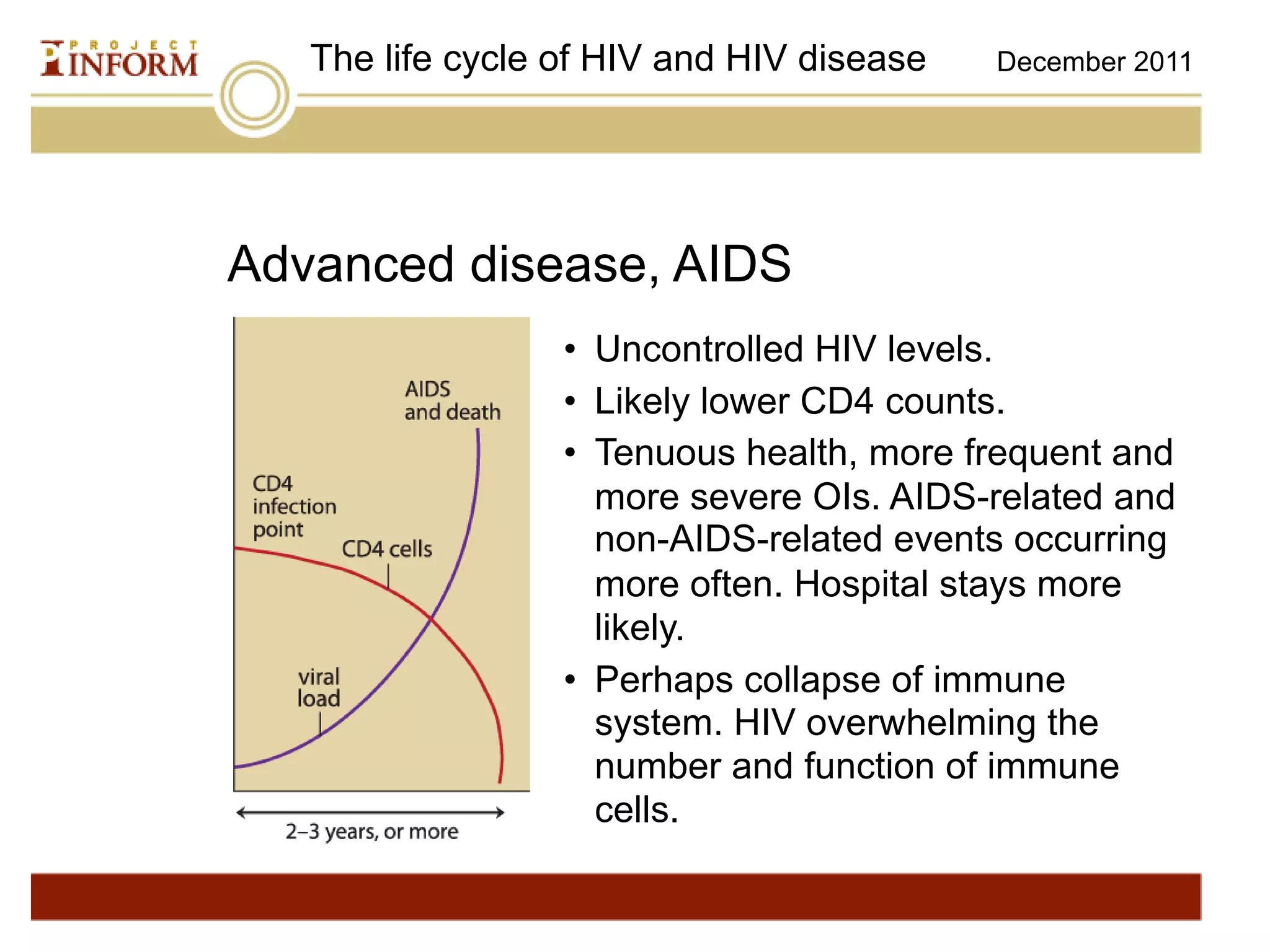 Hiv Lifecycle | PPTX