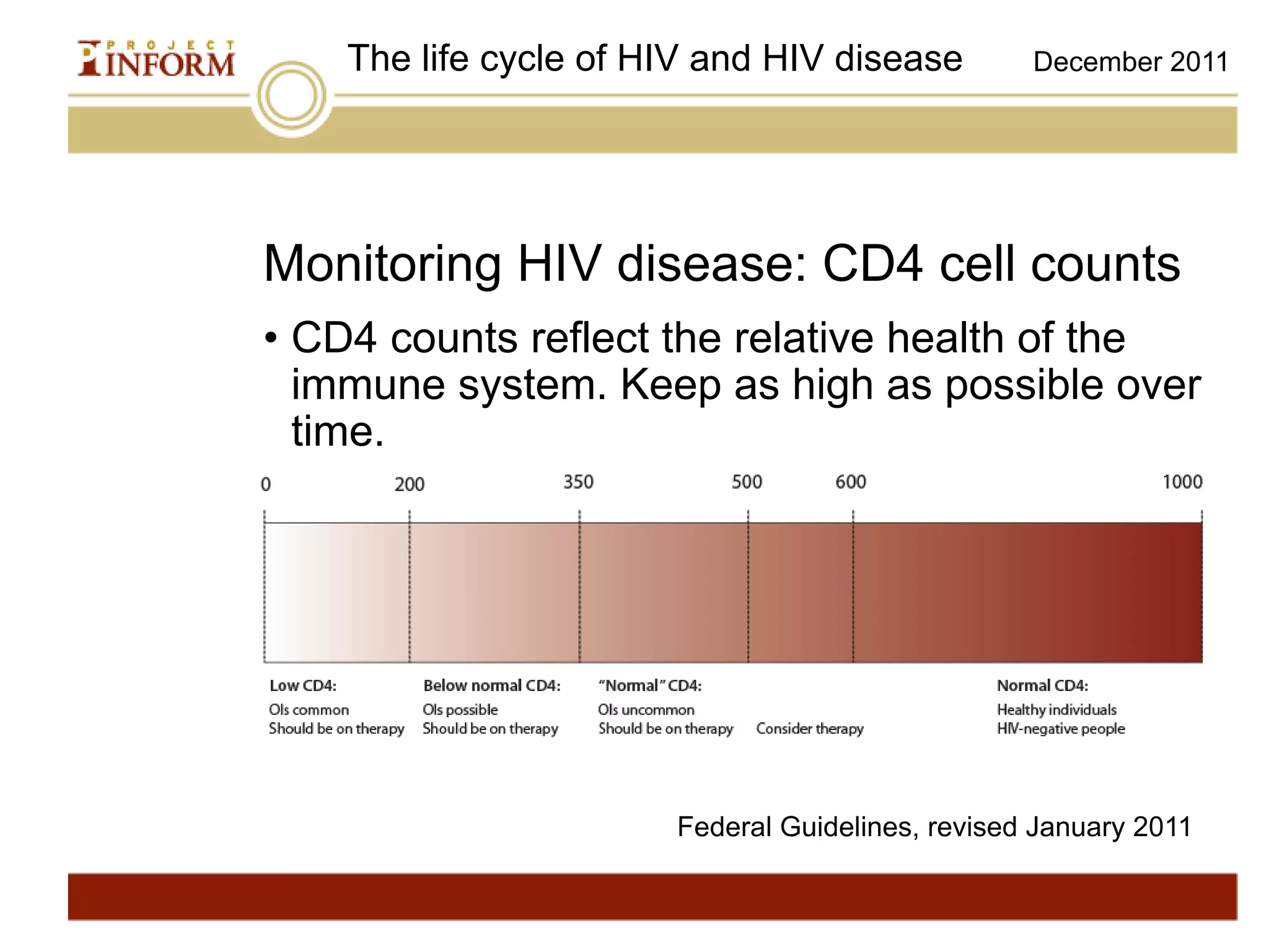 Hiv Lifecycle | PPTX