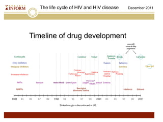 Hiv Lifecycle | PPTX