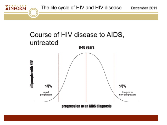 Hiv Lifecycle | PPTX | Biological Sciences | Science