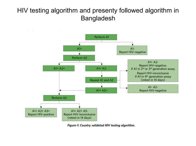 HIV management......................pptx