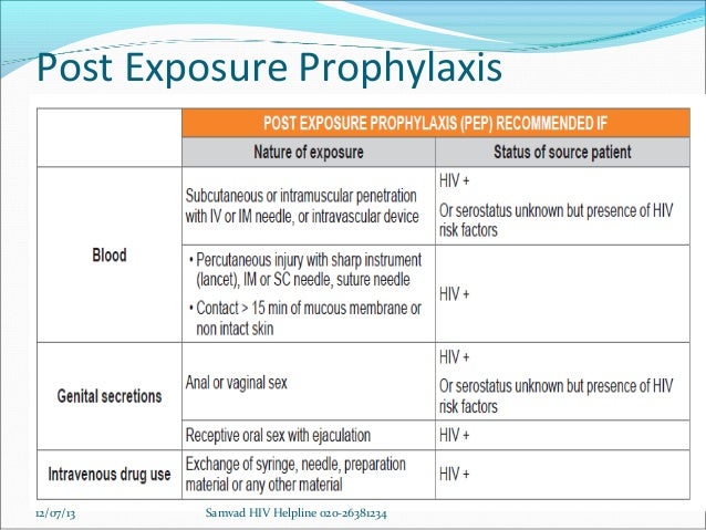 Hiv management ppt for counselors 2013