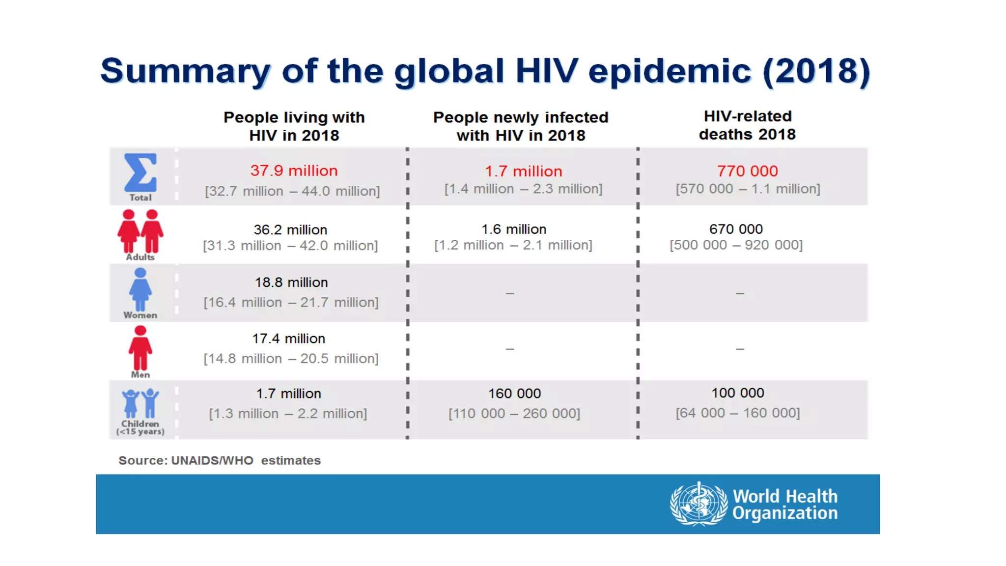 hiv ,peads, pediatric Hiv managment ( managment of HIV in children) | PPTX