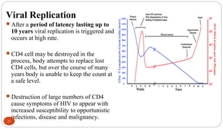 About human immunodeficiency virus (HIV) | PDF | Infectious Diseases ...