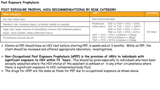 HIV MEDICINE PART 1.pdfbhgggggghhgggggyy | PPT