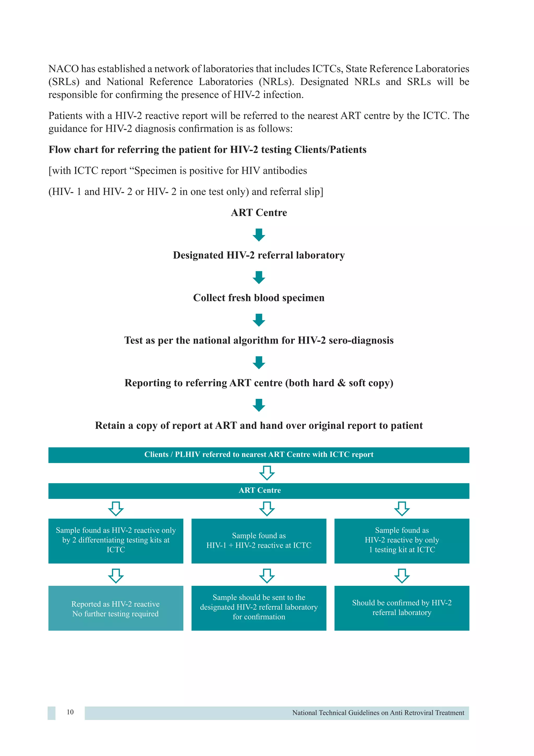 HIV NACO guideline latest 2018 | PDF
