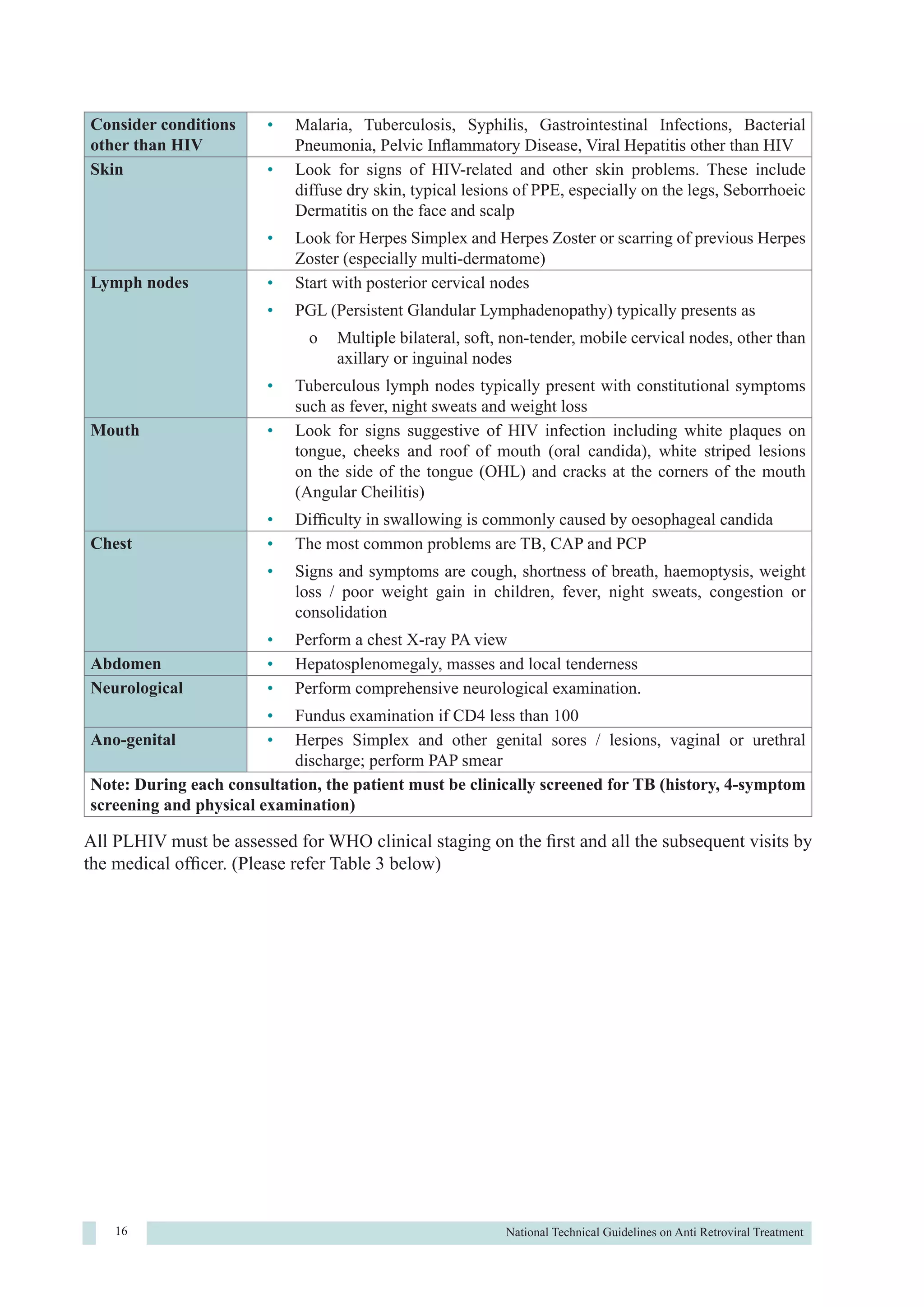 HIV NACO guideline latest 2018 | PDF