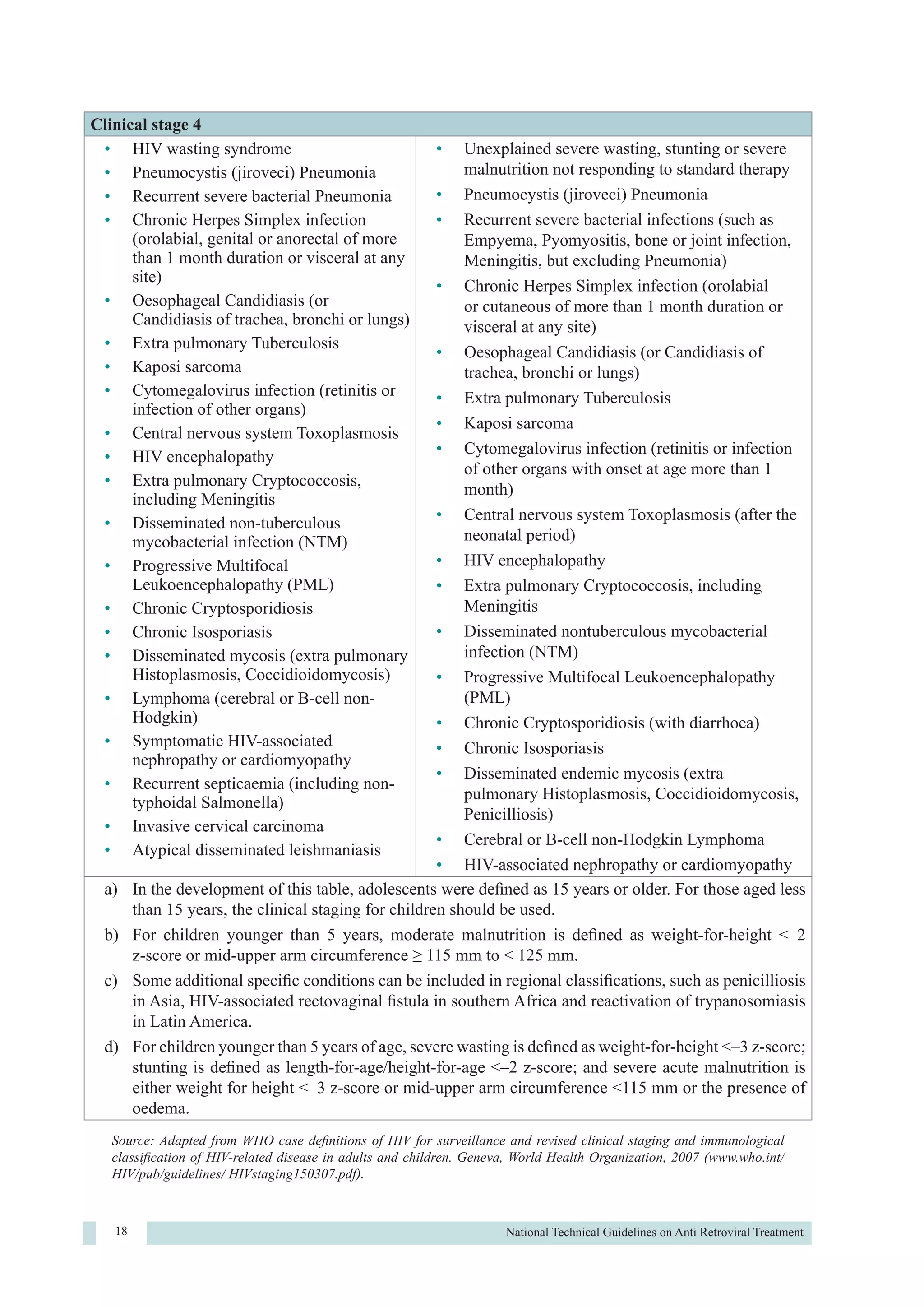 HIV NACO guideline latest 2018 | PDF