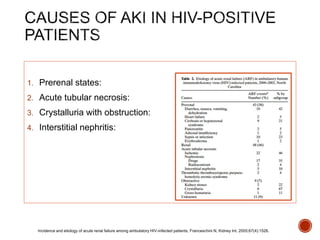 kidney disease in HIV-positive patients, Moh'd sharshir | PPTX