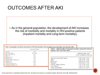 kidney disease in HIV-positive patients, Moh'd sharshir | PPTX